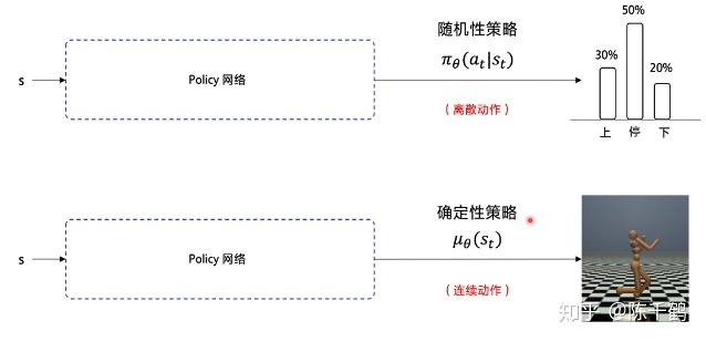 连续动作空间上求解RL——DDPG - 知乎