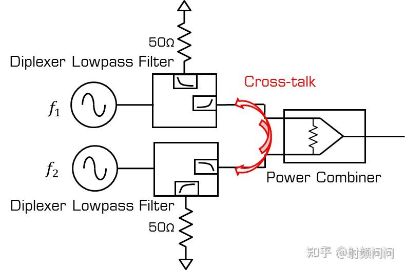 混频器IP3的测量以及测试误差的来源分析 - 知乎