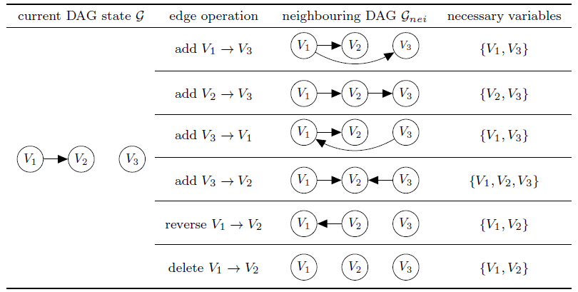 Greedy structure learning from data that contains systematic missing values-缺失数据贝叶斯网结构学习 - 知乎