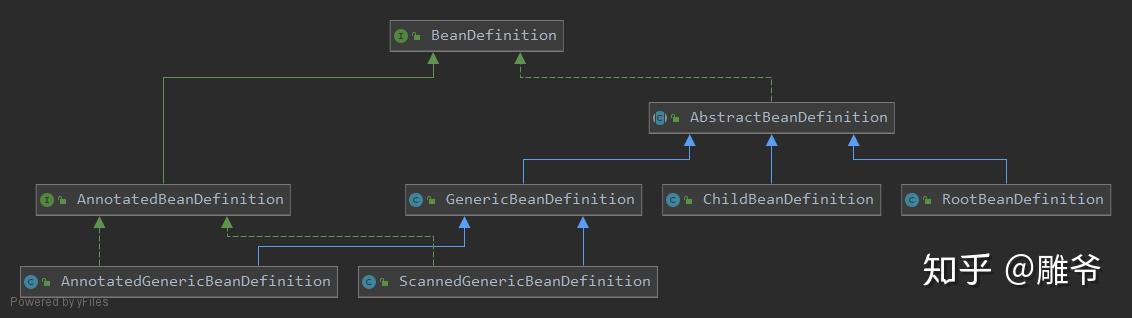 Spring的BeanFactory是什么？ - 知乎