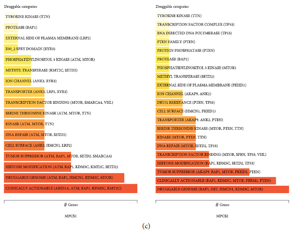 昼夜节律方向生信新切入点——褪黑素，泛癌分析+肿瘤分型分析+预后模型构建+简单表达验证 = 7分+生信文章！ - 知乎