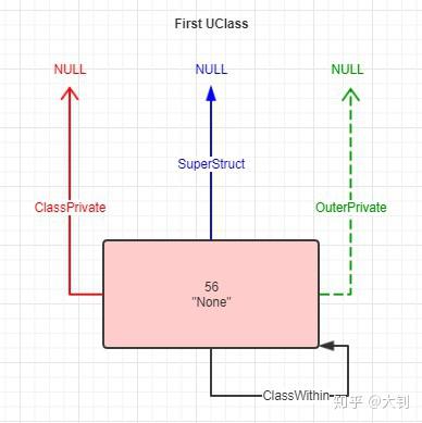 《InsideUE4》UObject（七）类型系统注册-第一个UClass - 知乎