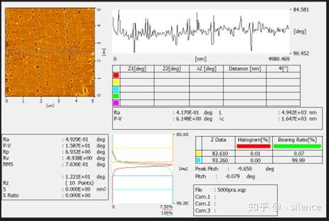 AFM可以用来测试什么 - 知乎