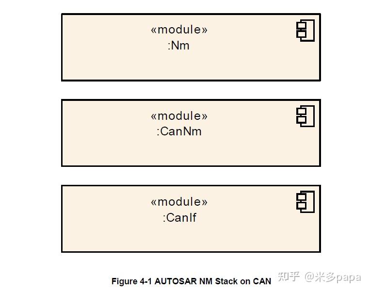 AUTOSAR CAN NM（CAN网络管理） - 知乎