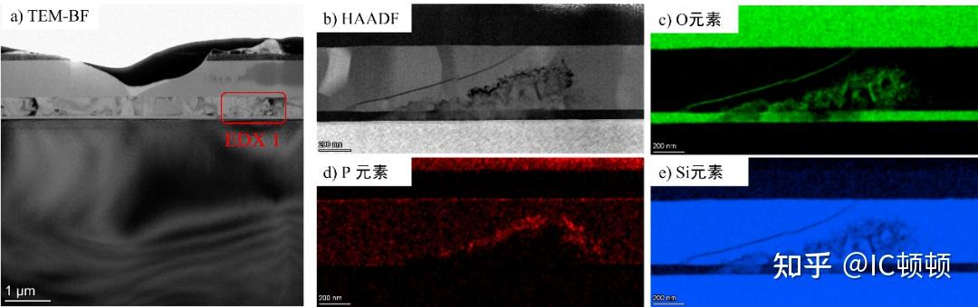 DB-FIB和TEM在芯片失效分析中的应用 - 知乎
