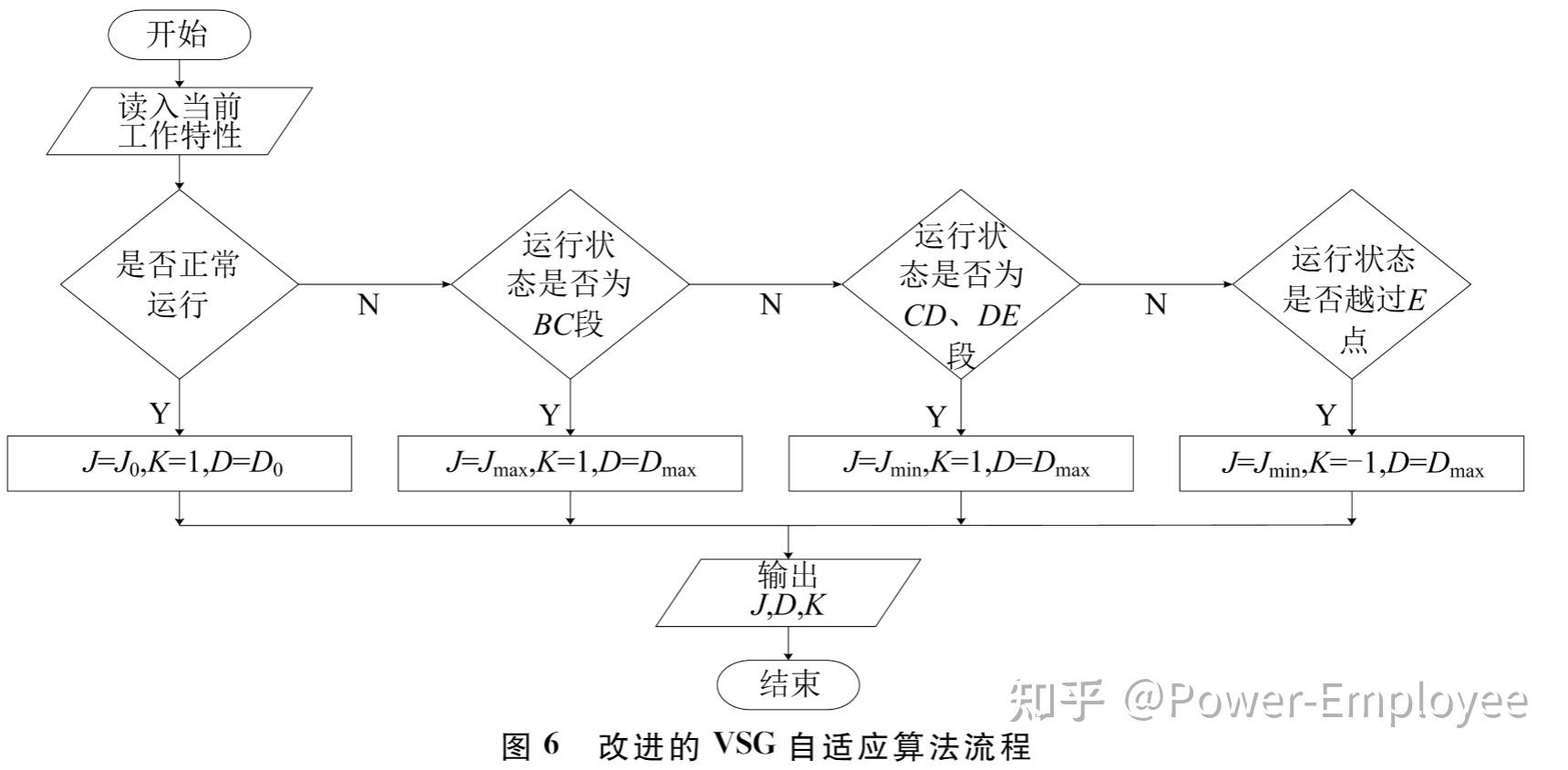 VSG在大扰动下的控制策略 - 知乎