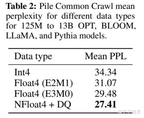 QLoRA：4-bit级别的量化+LoRA方法，用3090在DB-GPT上打造基于33B LLM的个人知识库 - 知乎