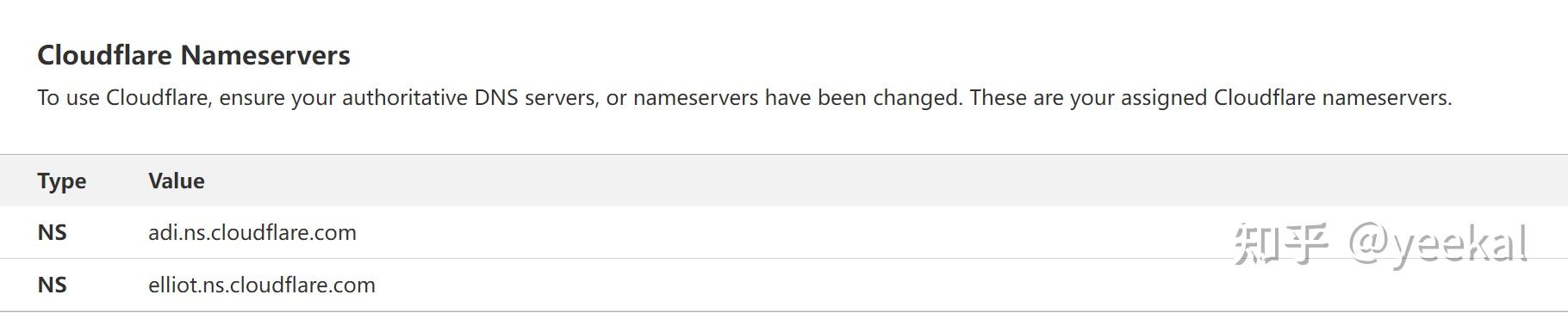 Vercel 国内无法访问? CloudFare 域名解析解除封印！ - 知乎