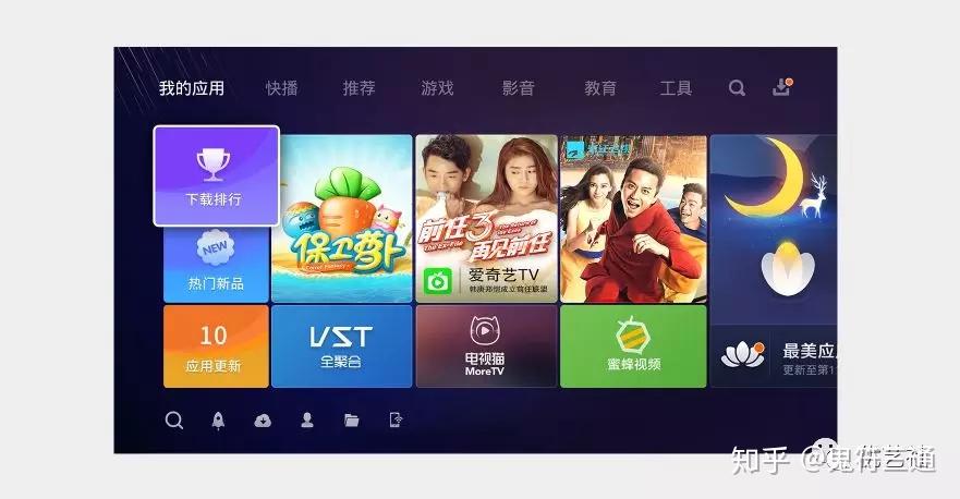 TV UI设计快速上手指南 - 知乎
