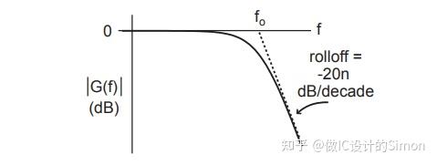 CppSim 1 - PLL设计 - 知乎