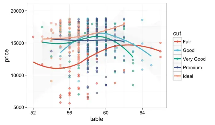 更强的可视化：最全ggplot2扩展包整理 - 知乎