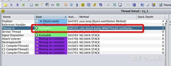 通过jstack日志分析和问题排查 - 知乎