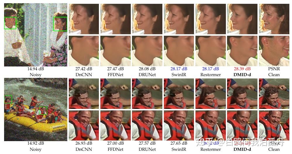 Stimulating Diffusion Model for Image Denoising via Adaptive Embedding and Ensembling - 知乎