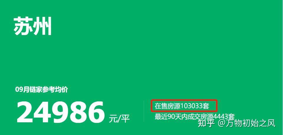 【贝壳苏州科普】苏州市场进入稳健期，豪宅市场为什么如此坚挺？ 知乎