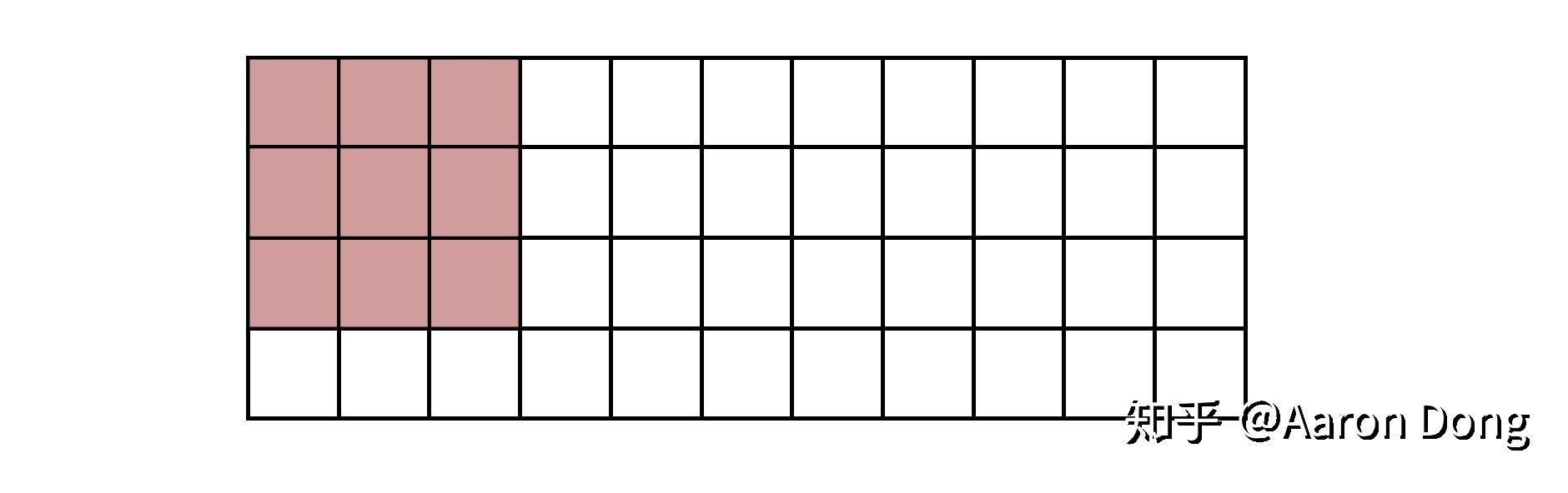 OpenCV里的INTER_AREA究竟是在做啥？ - 知乎
