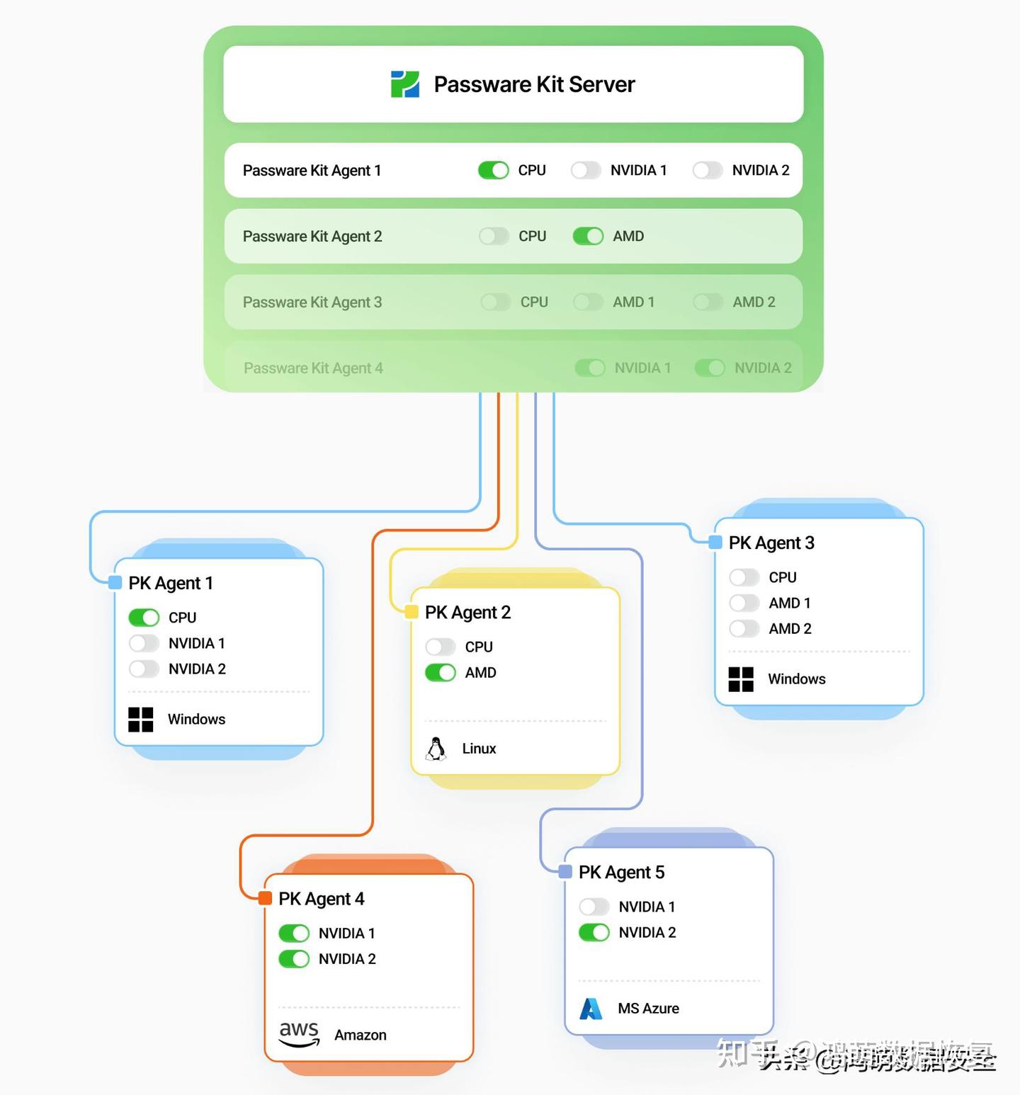 Passware Kit Forensic：完整的加密电子证据调查解决方案 - 知乎