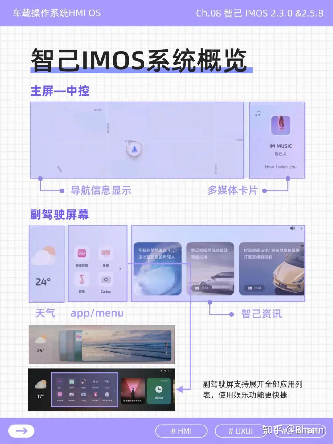 HMI OS｜智己IMOS 2.3.0和2.5.8 HMI界面分析 - 知乎
