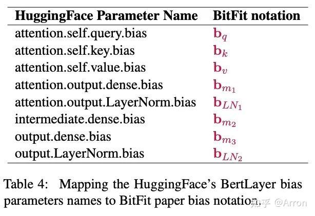 大模型PEFT技术原理（一）：BitFit、Prefix Tuning、Prompt Tuning - 知乎