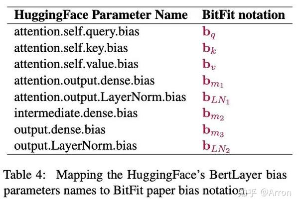 大模型PEFT技术原理（一）：BitFit、Prefix Tuning、Prompt Tuning - 知乎
