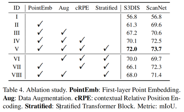 【点云论文】Stratified Transformer for 3D Point Cloud Segmentation - 知乎