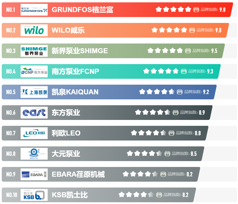 十大增压泵品牌榜中榜 空气增压泵品牌（Maigoo） - 知乎