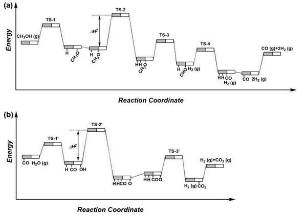 催化顶刊集锦：JACS、Nat. Commun.、AFM、ACS Catal.、Adv. Sci.、Small等 - 知乎