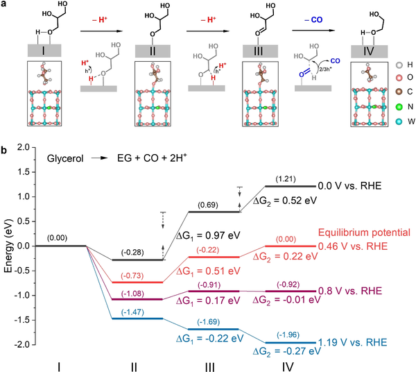 光电催化新体系！最新Angew，同时生产CO和H₂ - 知乎