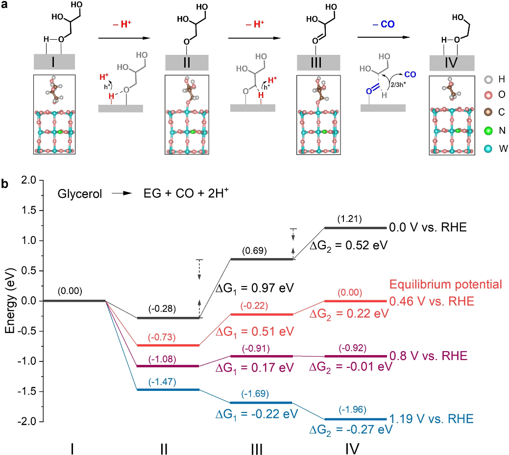 光电催化新体系！最新Angew，同时生产CO和H₂ - 知乎