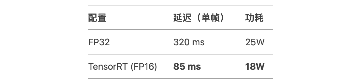 一文解读自动驾驶VLM模型怎么选？ - 知乎