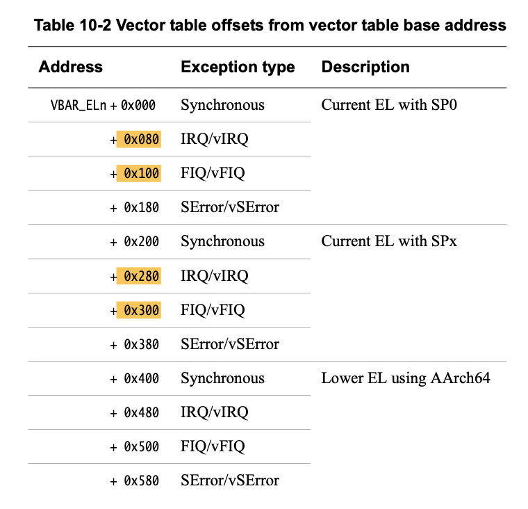 Wakeup in XNU - 知乎