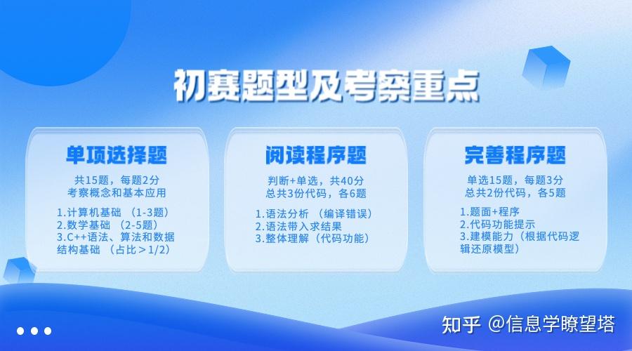 2022CSP-J/S各省晋级率盘点，2023CSP-J/S该如何备赛？ - 知乎