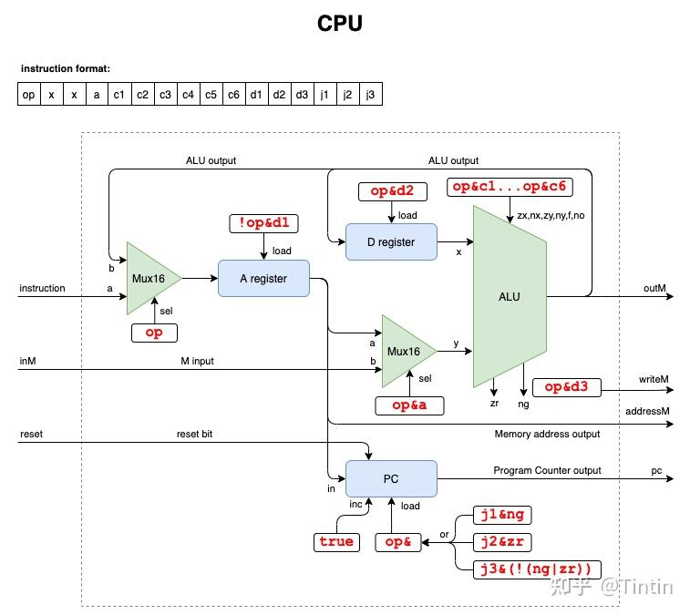 Nand2Tetris Part 1 课程总结 - 知乎