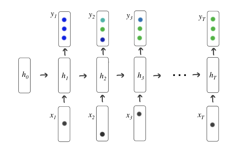 深度知识追踪(DKT)详解与Python实现 - 知乎