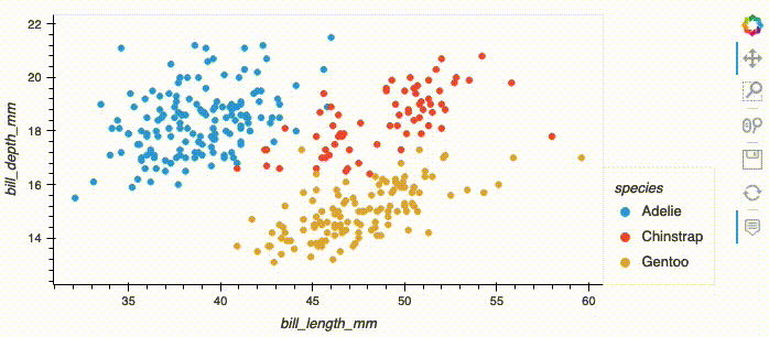 Python数据可视化分析--HvPlot + Django - 知乎