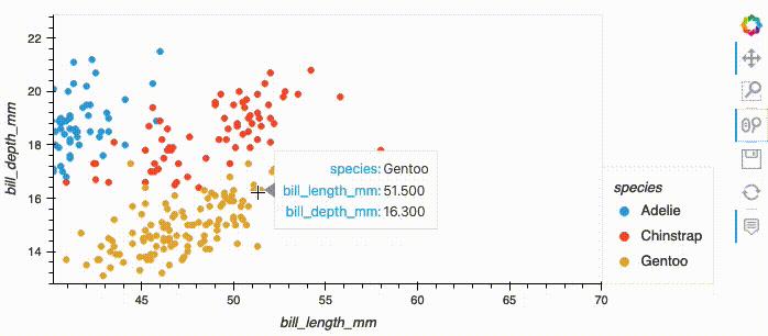 Python数据可视化分析--HvPlot + Django - 知乎
