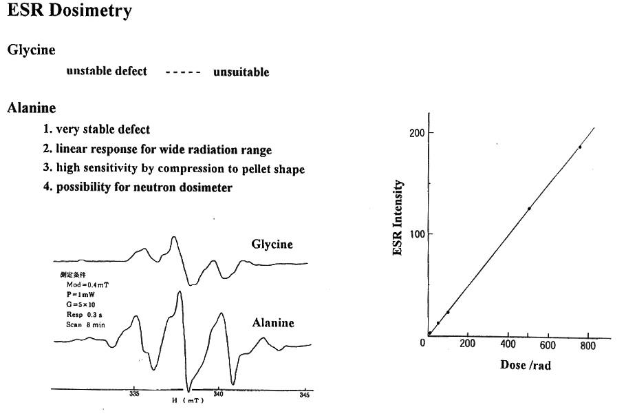 EPR/ESR测试空位、自由基原理及制样步骤 - 知乎