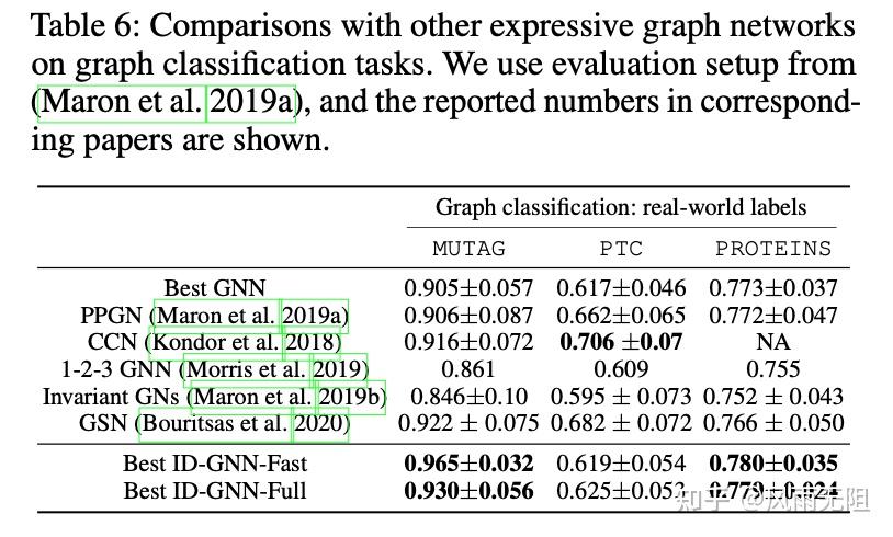 更强表达力的GNNs：P-GNNs、DEOM-GCN、ID-GNN - 知乎
