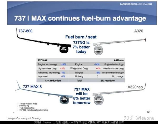 C919 737MAX A320neo的对比分析 2015年版 - 知乎