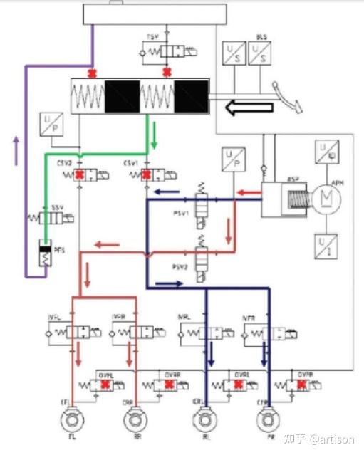 汽车动力学与控制 | [8-2] ESP汇总说明/IPB制动相关 - 知乎