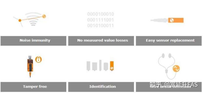 带有多协议的IO-Link网络模块 - 知乎