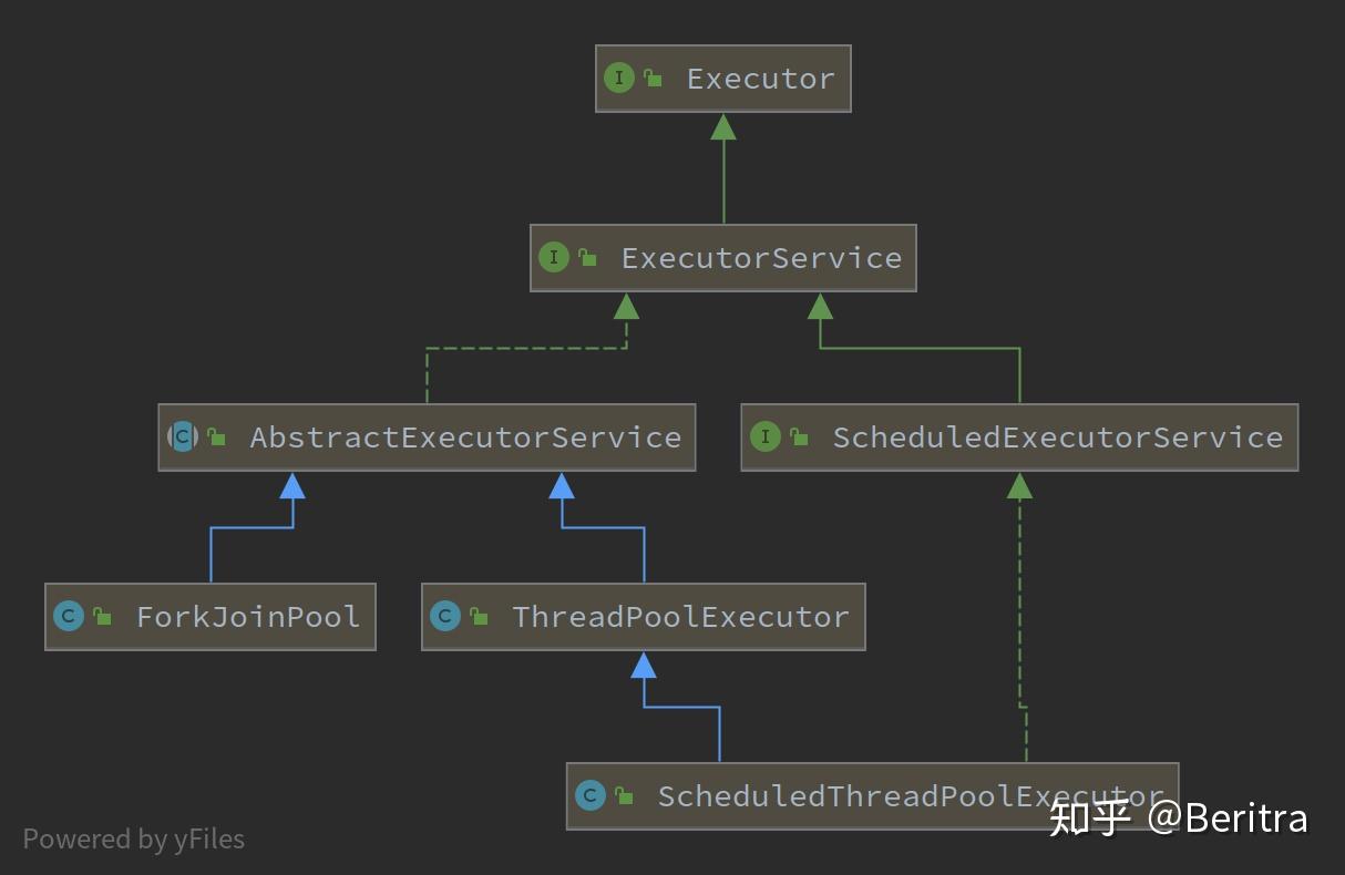 Java并发包使用指南 - 知乎