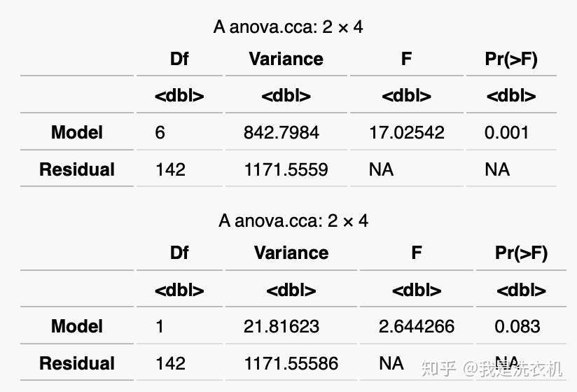 R for everything: 方差分解变量筛选与显著性标注 - 知乎