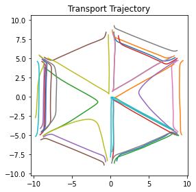 生成模型大道至简｜Rectified Flow基础概念｜代码 - 知乎