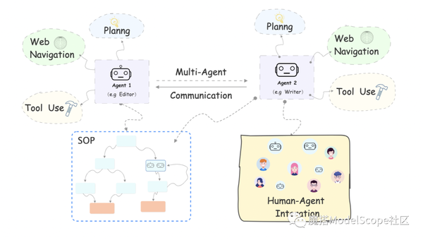 multi-agent：多角色Agent协同合作，高效完成复杂任务 - 知乎