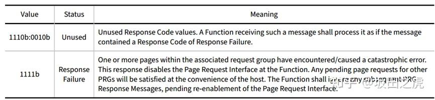 PCIe协议学习-ATS和PRS - 知乎