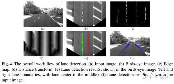 基于摄像头的车道线检测方法一览_方向箭头 目标检测-CSDN博客