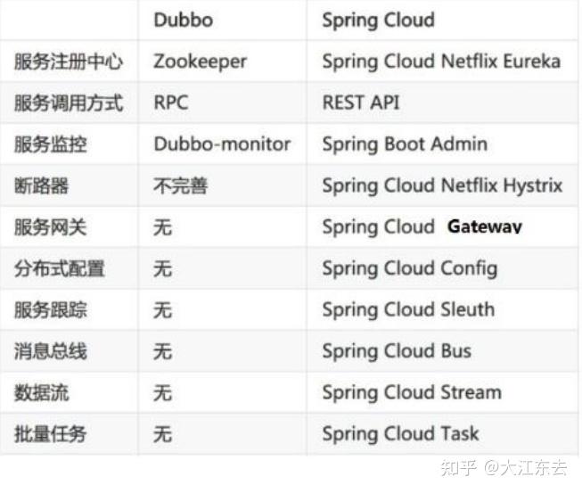 Spring Cloud（1） - 知乎
