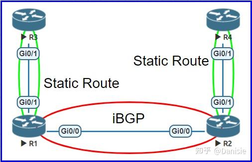 BGP选路实验（一）——Weight值（BGP + Static Route双ISP选路） - 知乎