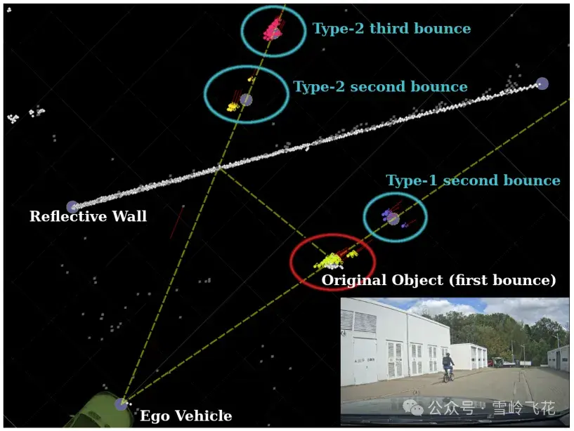 雪岭 · 车载毫米波雷达——全景概览 - 知乎