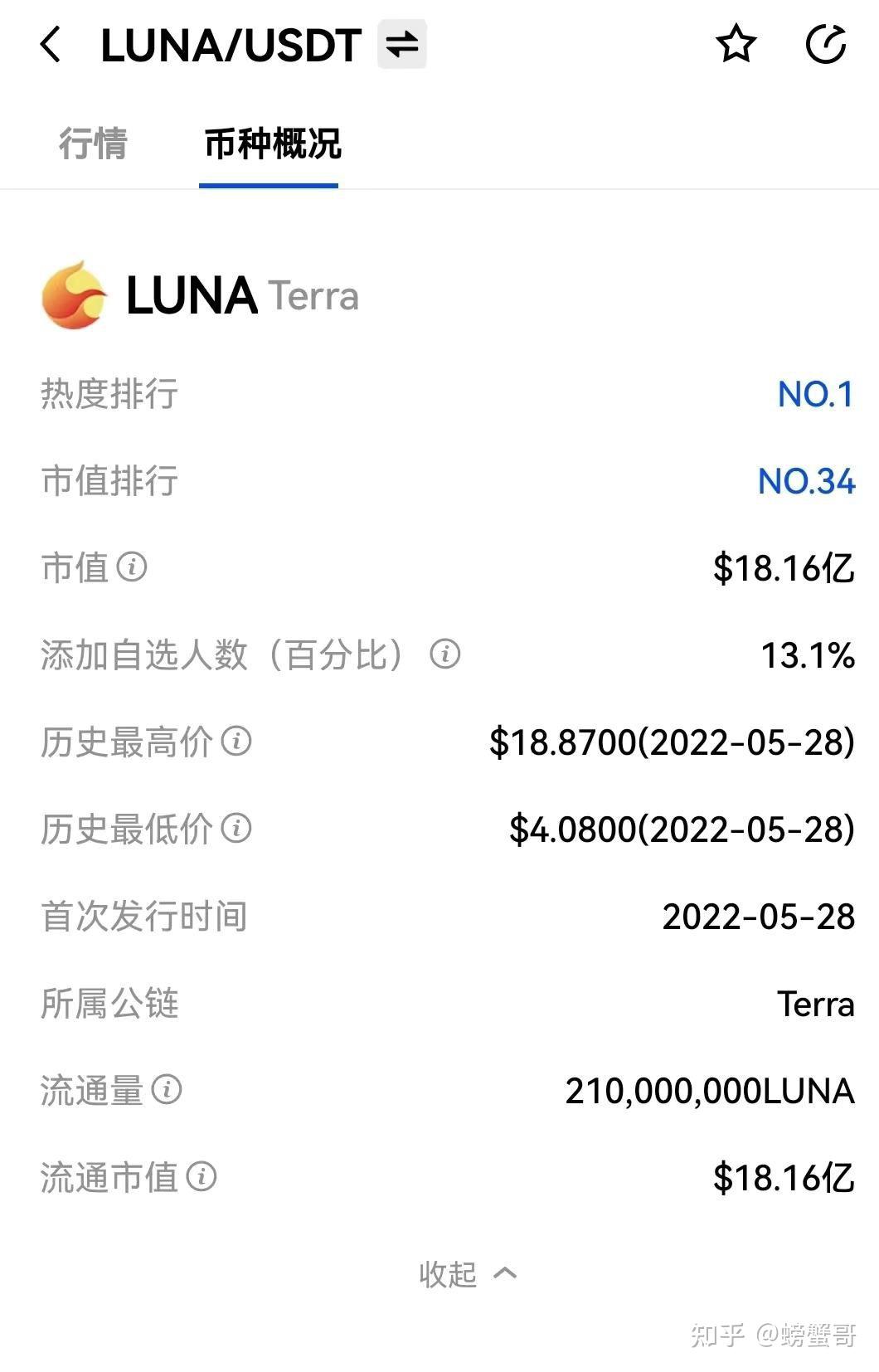 Luna2.0成为热度第一币种 - 知乎
